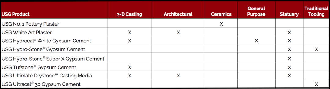 Applications-Chart | Plaster